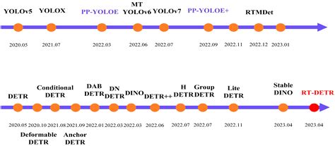 Bearing Detr A Lightweight Deep Learning Model For Bearing Defect Detection Based On Rt Detr