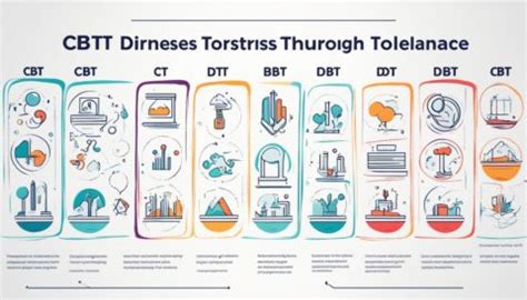 CBT Vs DBT Distress Tolerance Techniques Key Differences