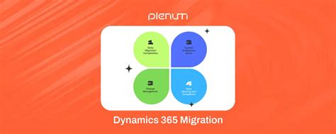 Dynamics 365 Data Migration A Step By Step Guide For Seamless Transition