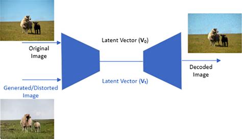 Autoencoder Based Image Quality Metric For Modelling Semantic Noise In Semantic Communications