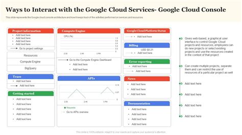 C Ways To Interact With The Google Cloud Services Google Cloud Console Google Cloud Services