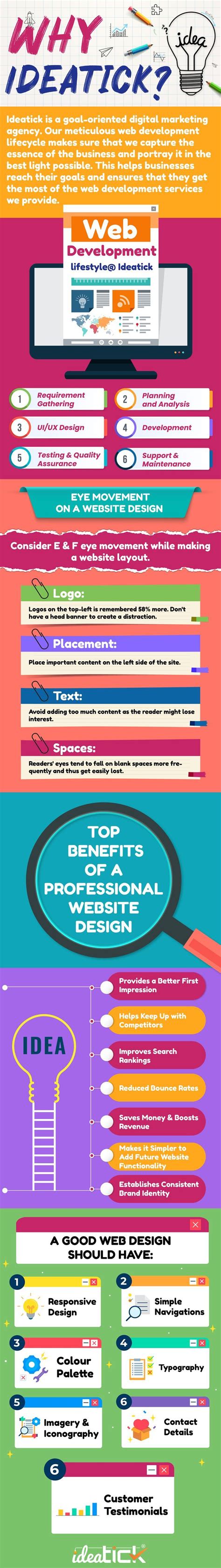 Web Development Lifecycle Ideatick Web Development Development Digital Marketing Agency