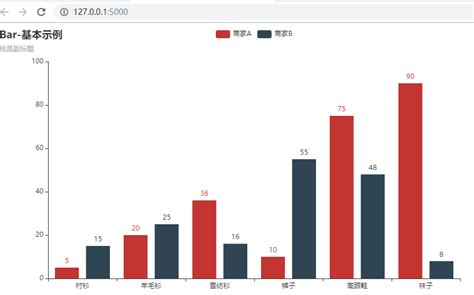 利用 flask 动态展示 pyecharts 图表数据的几种方法 腾讯云开发者社区 腾讯云
