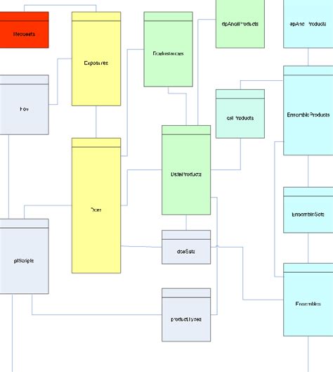 a subset of db schema just for tracking and running of pipelines for
