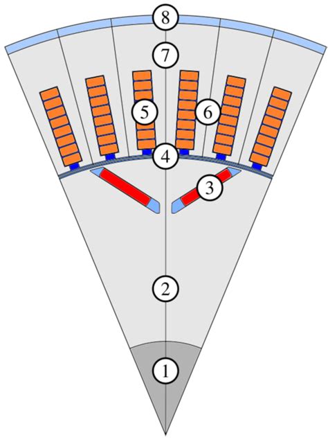 論文レビュー Characterization Of Permanent Magnet Synchronous Machines Based On Semi Analytic Model
