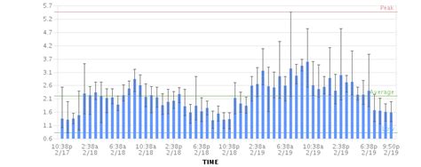 Requesting Performance Support Atlassian Support Atlassian Documentation