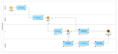 Adonis Process Automation Adonis