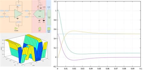 Discrete Time Modeling In C Discrete Time Control Blocks Fuzzy Control Blocks Iir And Fir
