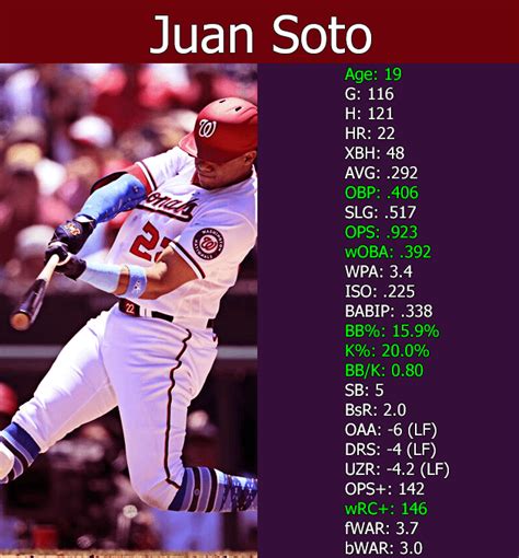 Julio Rodríguez Compared To Juan Soto And Ronald Acuña Jr In Their