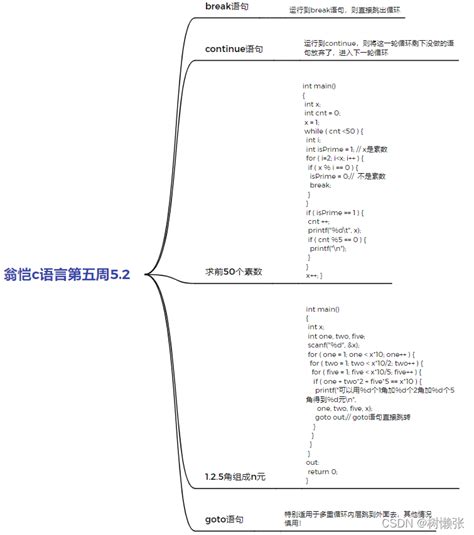 翁恺c语言第五周5 2打卡 csdn博客