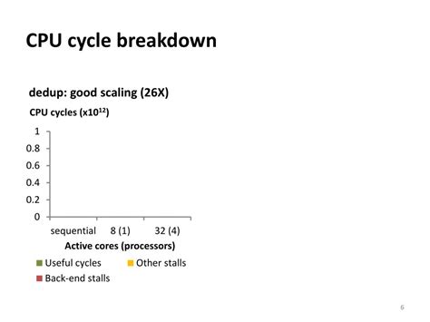 Ppt Mis Understanding The Numa Memory System Performance Of