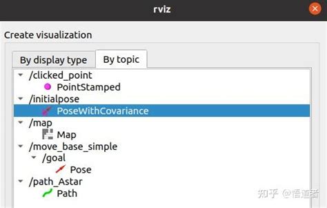 Ros C A Rviz