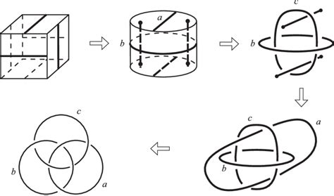 The Orbifold B 2 2 2 ¼ ðs 3 B F2 2 2gÞ Download Scientific