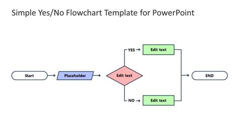 Editable Simple Yes No Flowchart Slide Template SlideModel