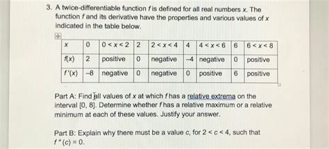Solved A Twice Differentiable Function F Is Defined For Chegg