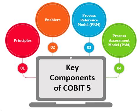 Cobit 5 Framework Itsm Docs Itsm Documents And Templates