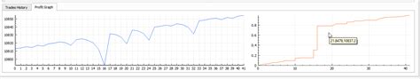 C How Can I Display A Keyvalue Pair On A Tooltip Across Two Graphs