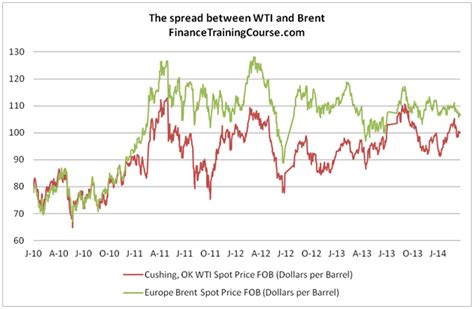 Crude Oil Price Forecasting Models 11 Pictures In 11 Minutes