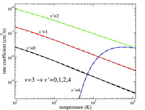 The Figure Demonstrates The Quality Of The Fit Of Equation 14 Download Scientific Diagram