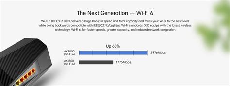 Totolink X30 Wi Fi 6 Smart Mesh System Lgc Latest Generation For Communications