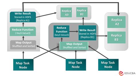 hadoop architecture modules explained and components