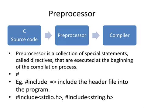 Macro And Preprocessor In C Programming Pptx