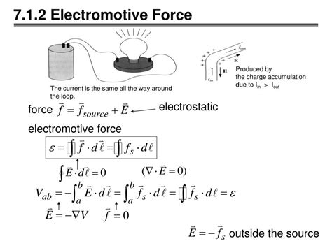 Ppt Chapter 7 Electrodynamics Powerpoint Presentation Free Download