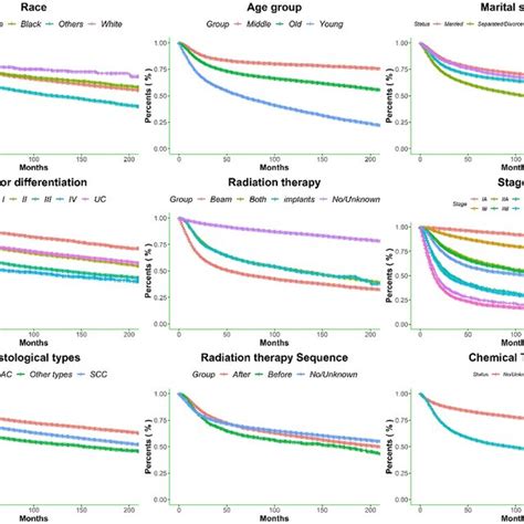 Flowchart Of Patient And Variable Selection For Building Bayesian
