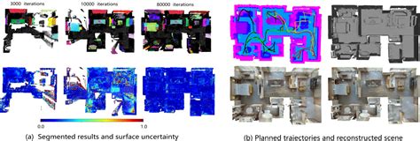 [논문 리뷰] multi robot autonomous 3d reconstruction using gaussian