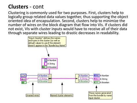 ppt labview basics powerpoint presentation free download id 2368574