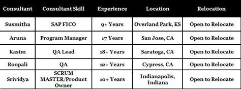 Venkatesh War On Linkedin Sapfico Sapabap C2c C2c C2cvendors