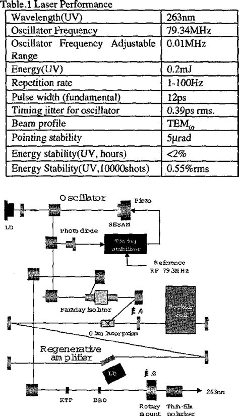 Figure 3 From All Solid State Picosecond Laser System For Photocathode