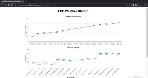 Embedded Systems Project Esp32 Data Visualization Dan Data Logging By Angela Geraldine Medium