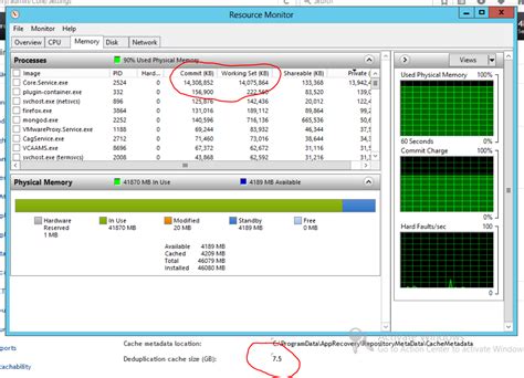 Core Memory Usage In Hyper V Vms Making Vms Unresponsive Forum