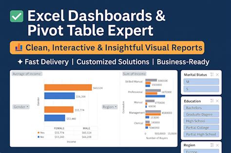 Create Excel Pivot Tables Dashboards And Charts For Your Data By