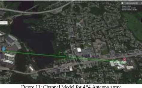 figure 11 from energy efficient beamforming for 5g semantic scholar