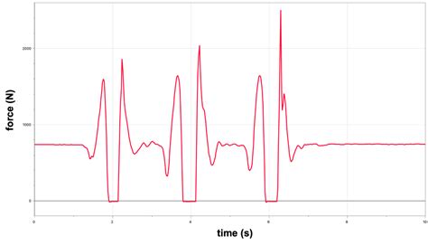 Gravity Conceptual Physics