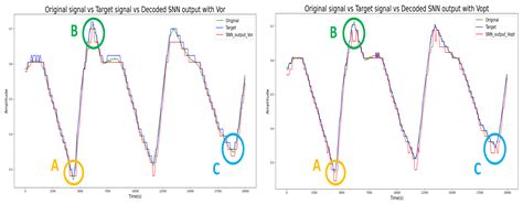 Application Of The Optimised Pulse Width Modulation Pwm Based Encoding Decoding Algorithm For