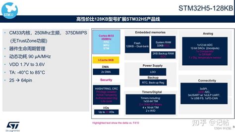 Stm32h5开发1 总览 知乎