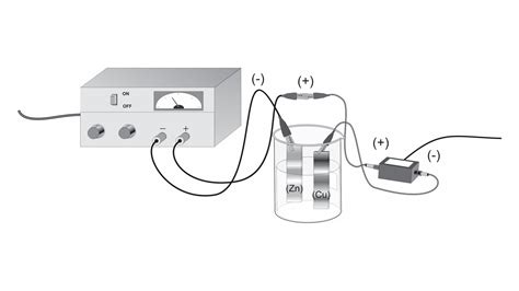 Determining Avogadro S Number Experiment From Advanced Chemistry