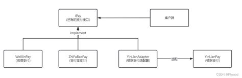 适配器模式 适配器模式本质 csdn博客