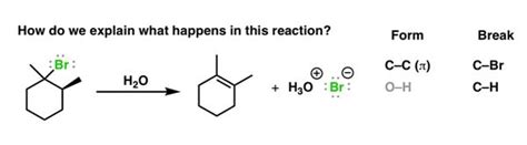 What Is A Reaction Scheme