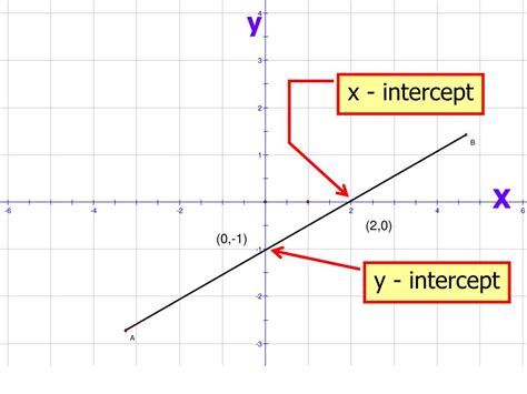 Ppt Horizontal Line Powerpoint Presentation Free Download Id