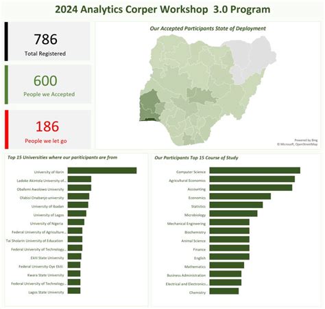 Analytics Extra On Linkedin Analyticscorper Nysc Analytics