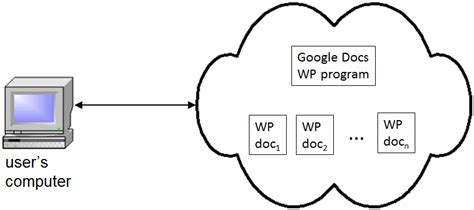 Cis275 Topics Network Application Definition