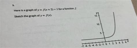 3 here is a graph of y f x 2 1 for a function f sketch the graph of
