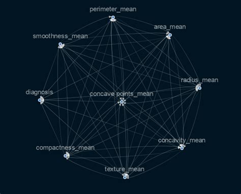 Machine Learning With Causal Inference A Project Summary HubPages