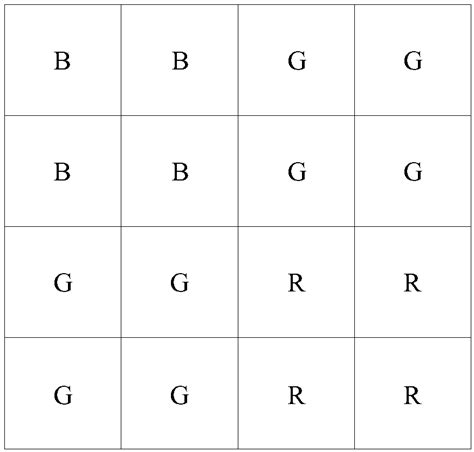 image defective pixel detection and correction method and device
