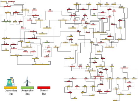 Modified Ieee 118 Bus Transmission System Download Scientific Diagram