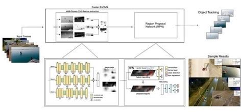 remote sensing mdpi on linkedin ms faster r cnn multi stream backbone